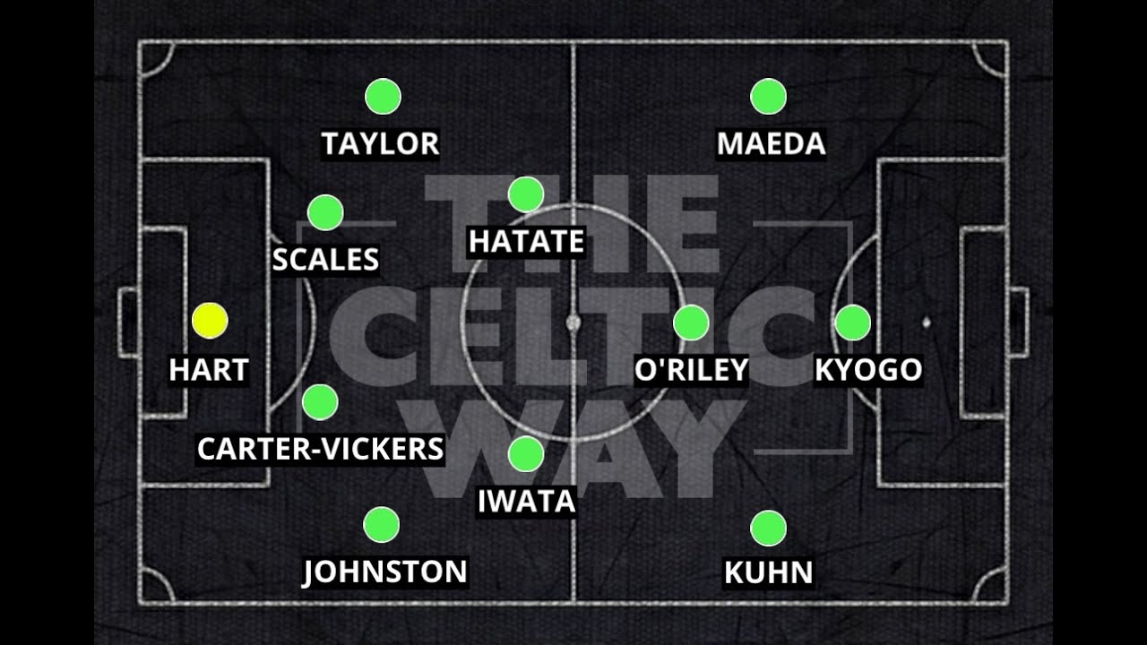 Rangers v Celtic line-up REACTION: McGregor only makes the bench as ...