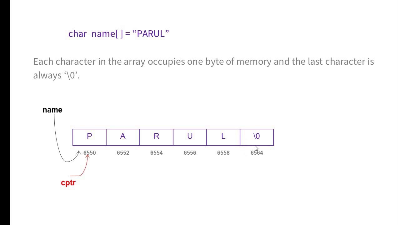 44.How to access and manipulate string using Pointer ? || With example ...