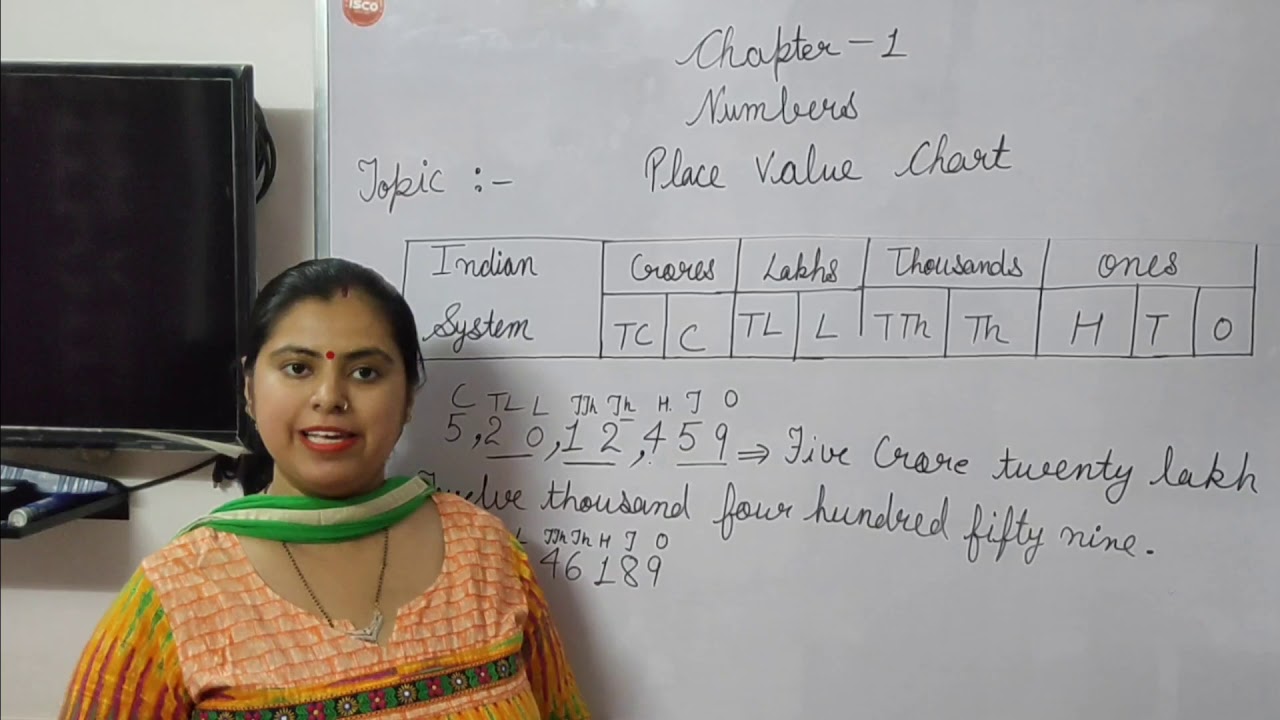 Place Value Chart According To Indian And International System YouTube place-value-chart-according-to-indian-and-international-system-youtube