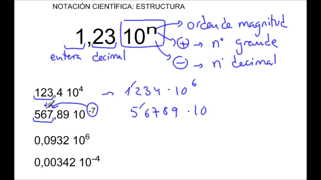 Notación Científica estructura - YouTube
