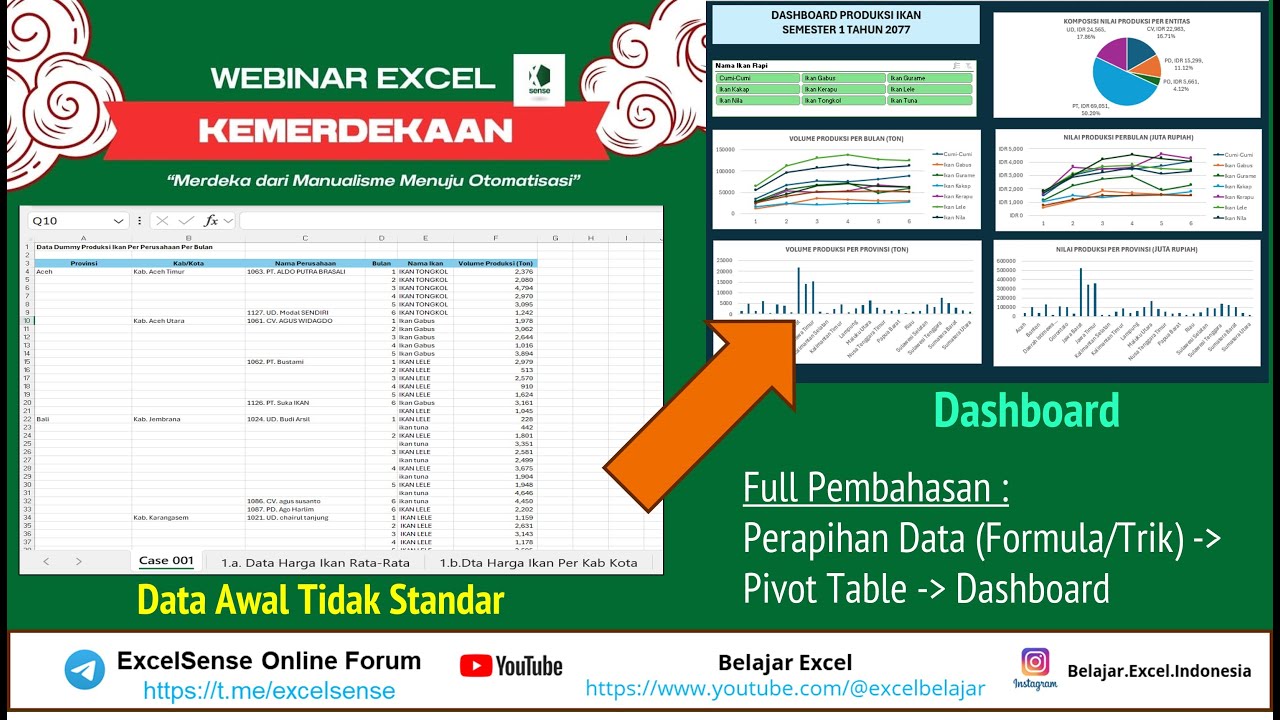 Cara Membuat Dashboard Excel Dari Data Tidak Standar Webinar Belajar