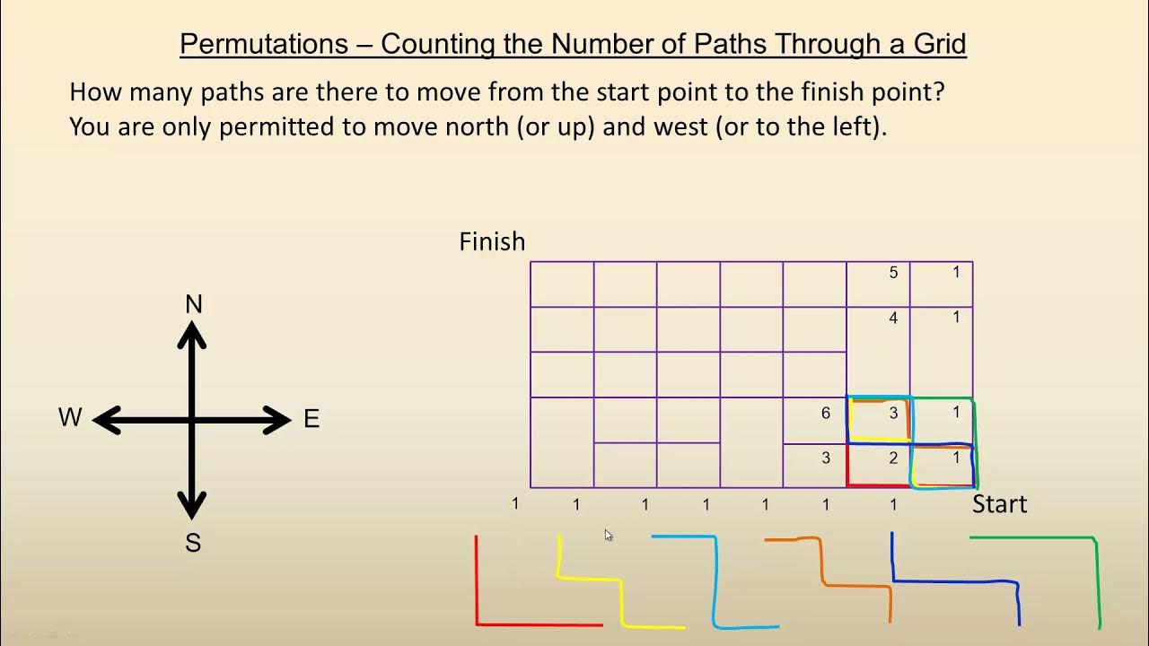 Permutations Counting the Number of Paths Through a Grid - YouTube