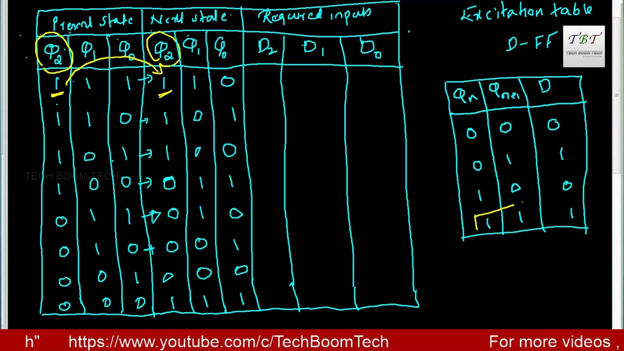 3 BIT SYNCHRONOUS DOWN COUNTER USING D FLIP FLOPS - YouTube
