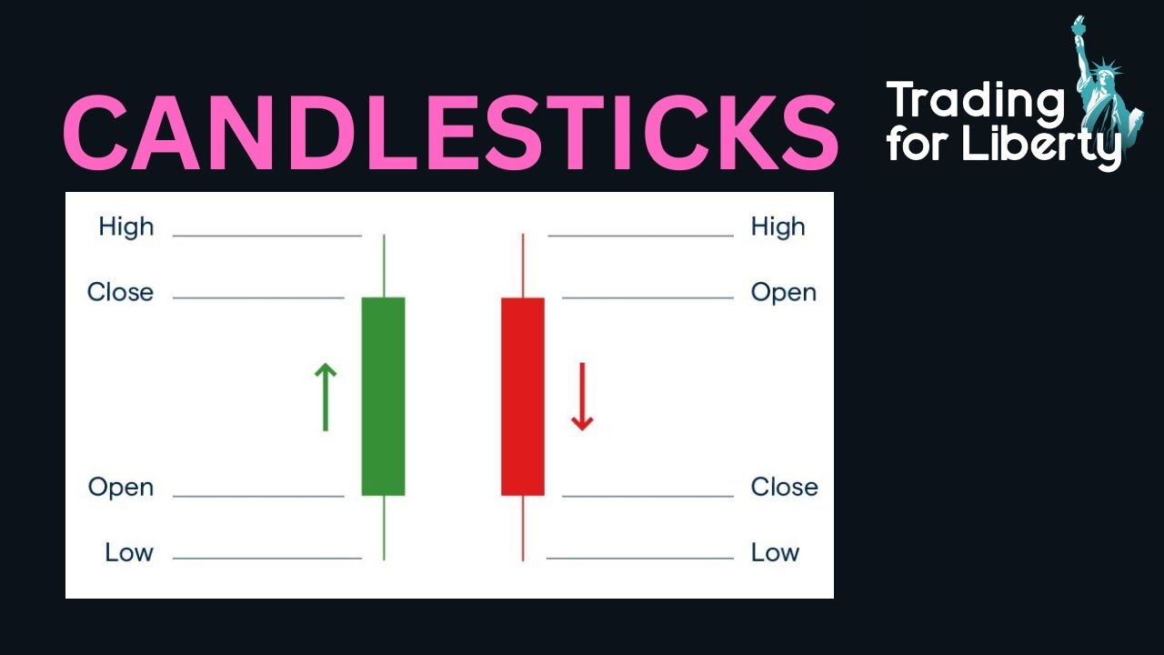 Learning Candlesticks | A Beginner's Guide to Day Trading - YouTube