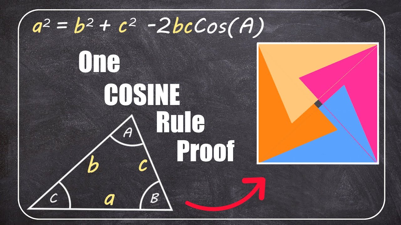The Cosine Rule A Visual Proof - (Note: Other Proofs Exist) #cosinerule ...