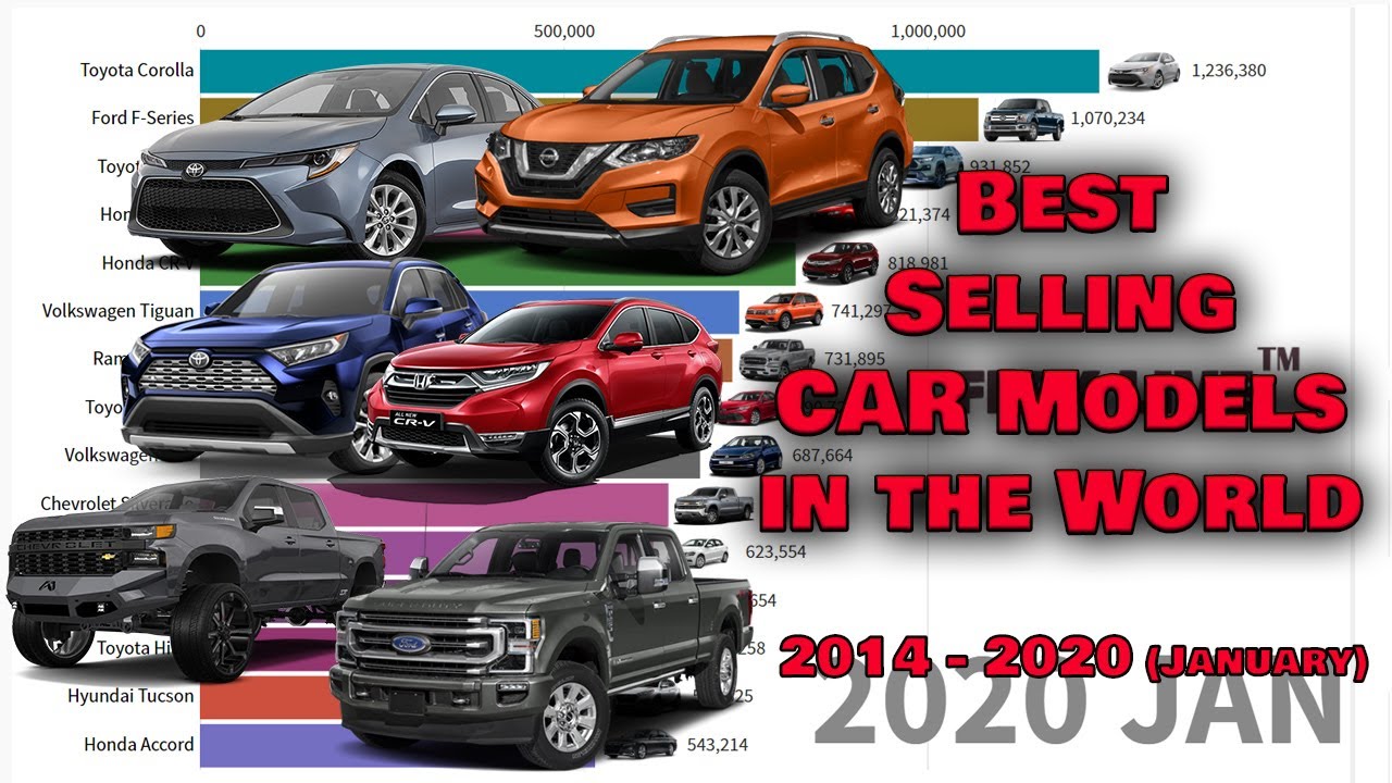Best Selling CAR Models in the World 2014 - 2020 January - YouTube
