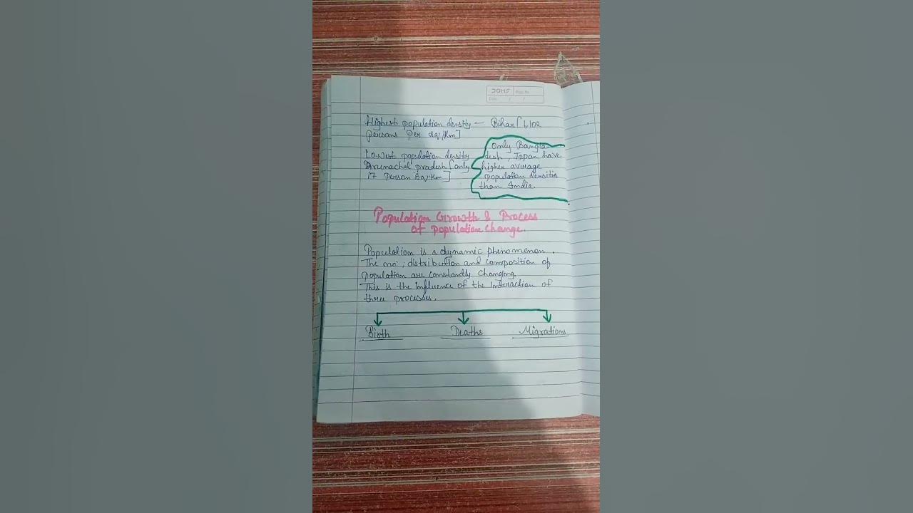 Class 9 Dav Ncert Geography Ch 6 Population Notes YouTube class-9-dav-ncert-geography-ch-6-population-notes-youtube