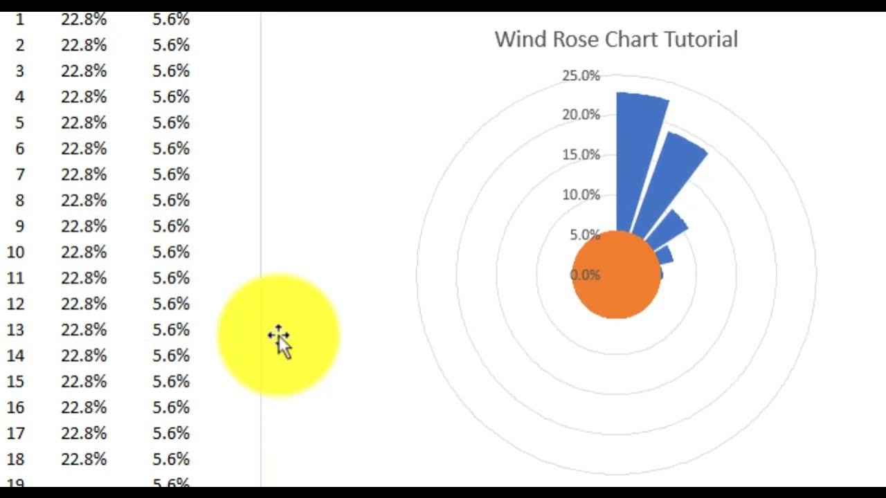 Wind Rose Chart Tutorial In Excel - YouTube