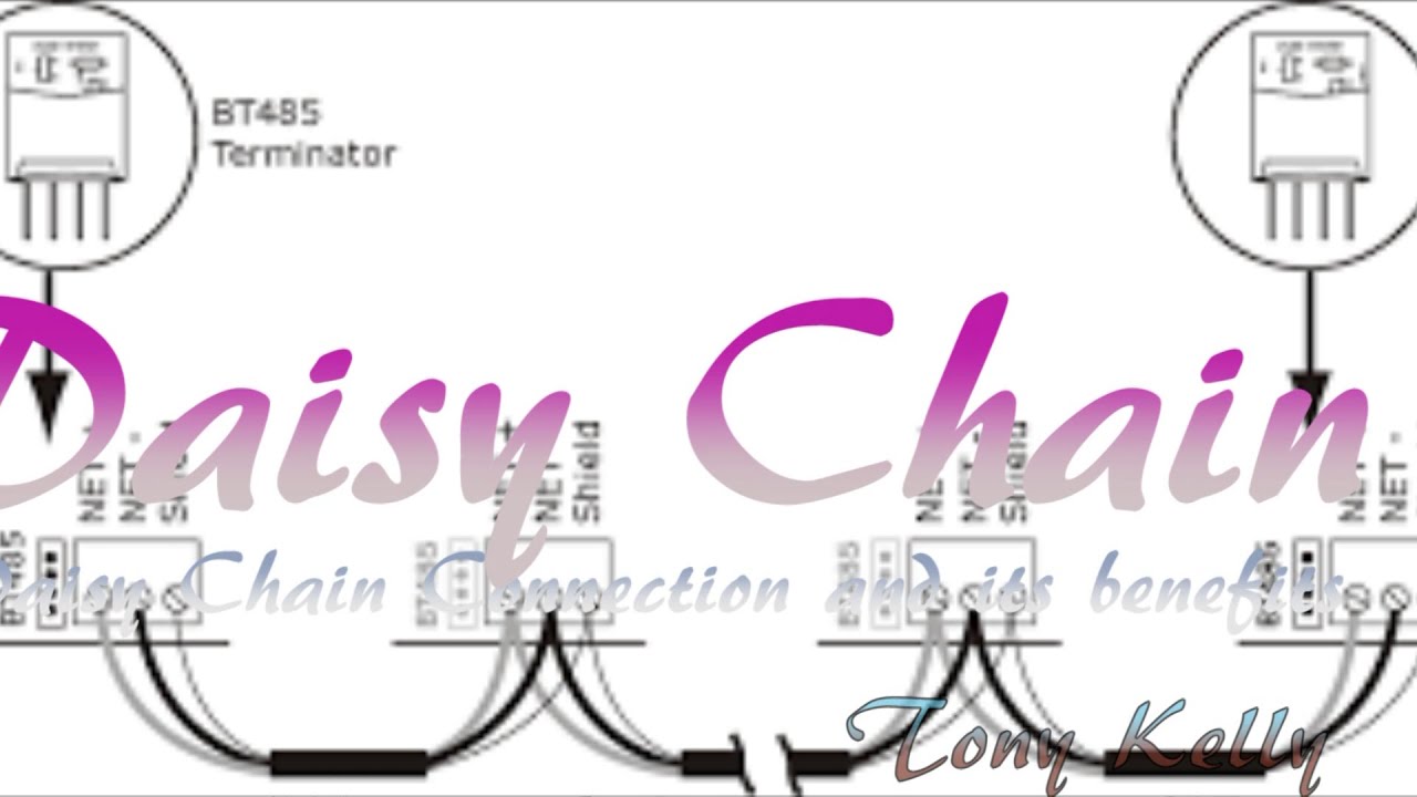 Daisy Chain Connection - YouTube