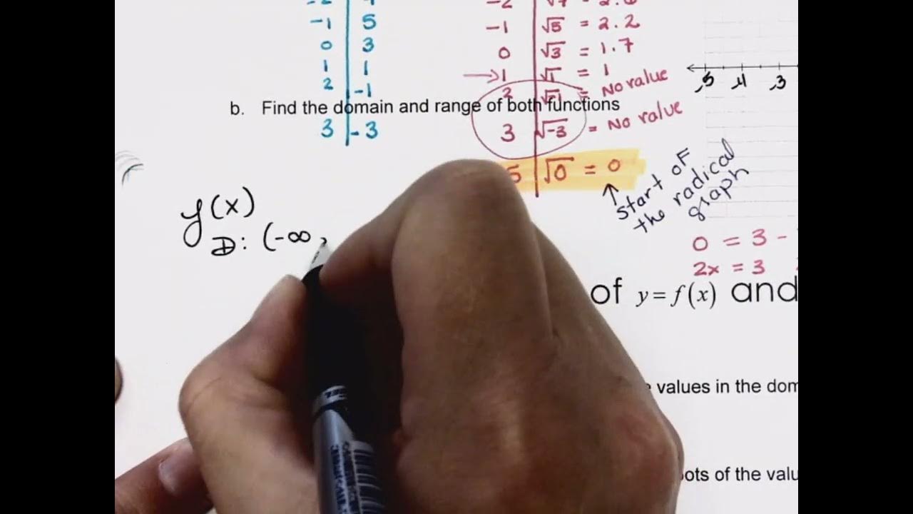 2.2 Square Roots of a function - YouTube