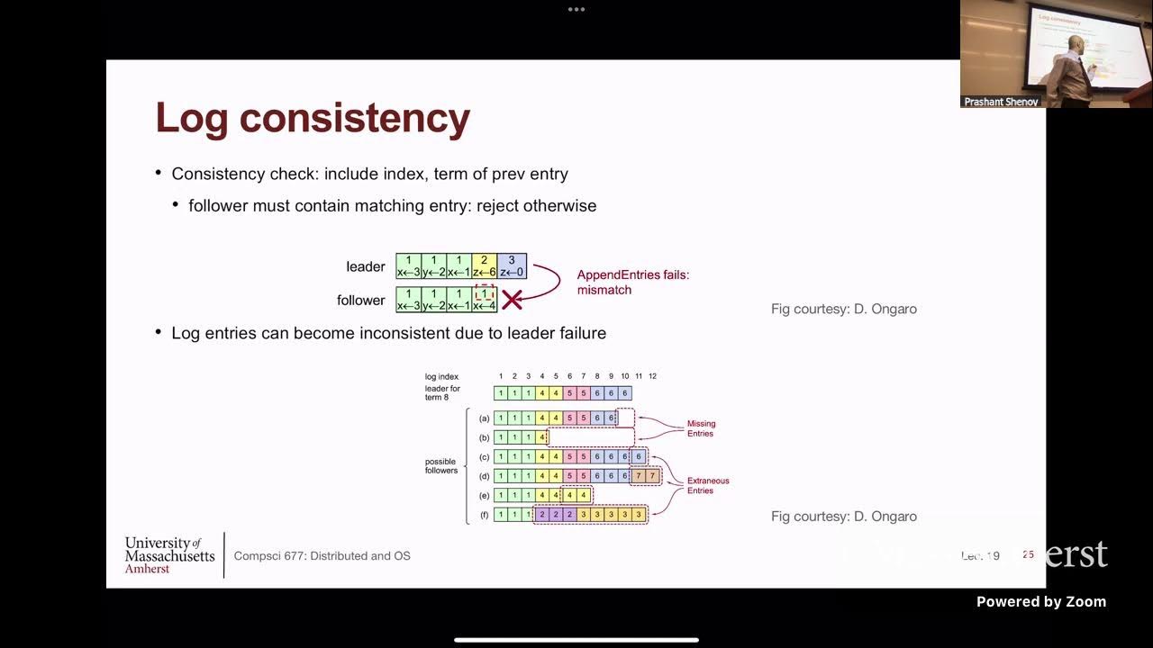UMass CS677 (Spring'25) - Lecture 19 - Distributed consensus, paxos, RAFT - YouTube