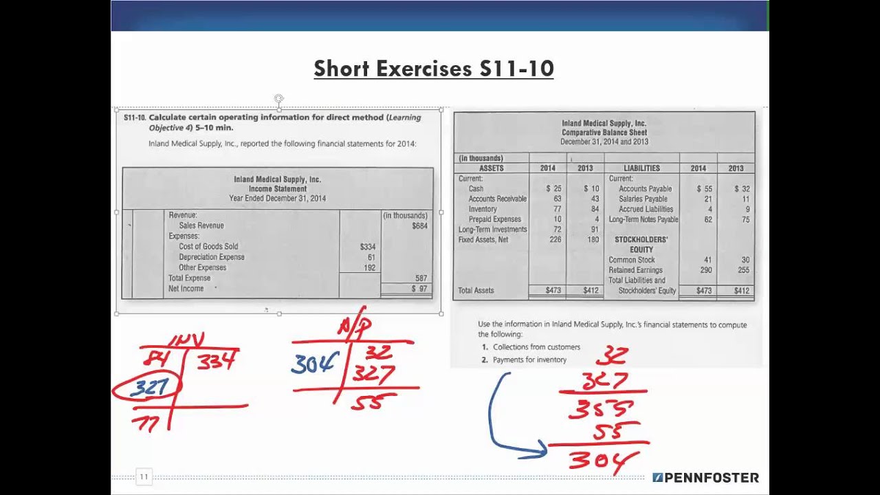 Financial Accounting Ch 11 Short Exercises S11 12 - YouTube