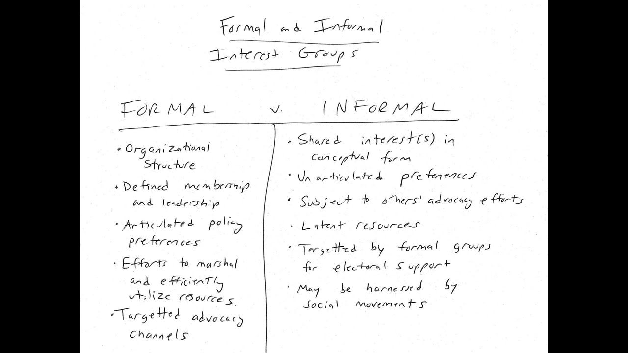 Formal and Informal Interest Groups - YouTube