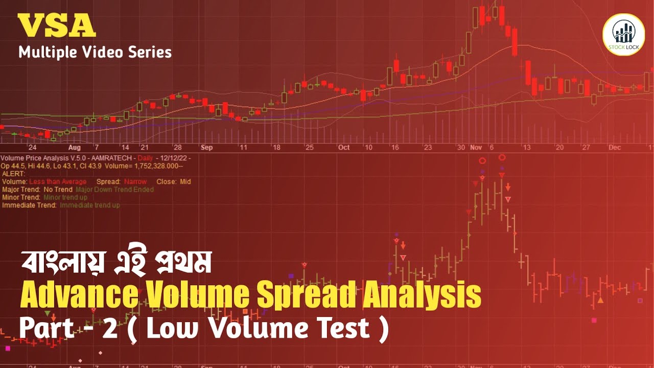 VSA PART - 2 | Low Volume Test | বাংলায় শিখুন | Volume Spread Analysis ...