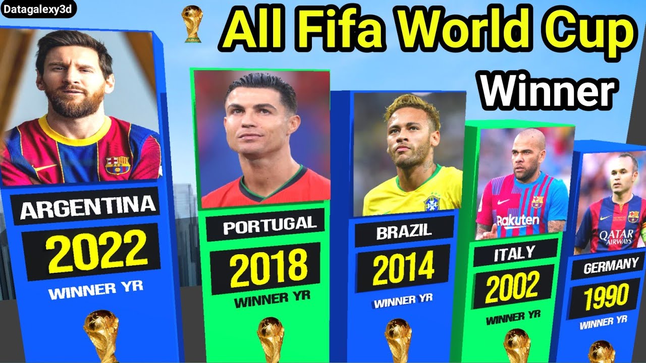 All FIFA World Cup Winners 1930 - 2022 | Fifa World Cup Winners ...