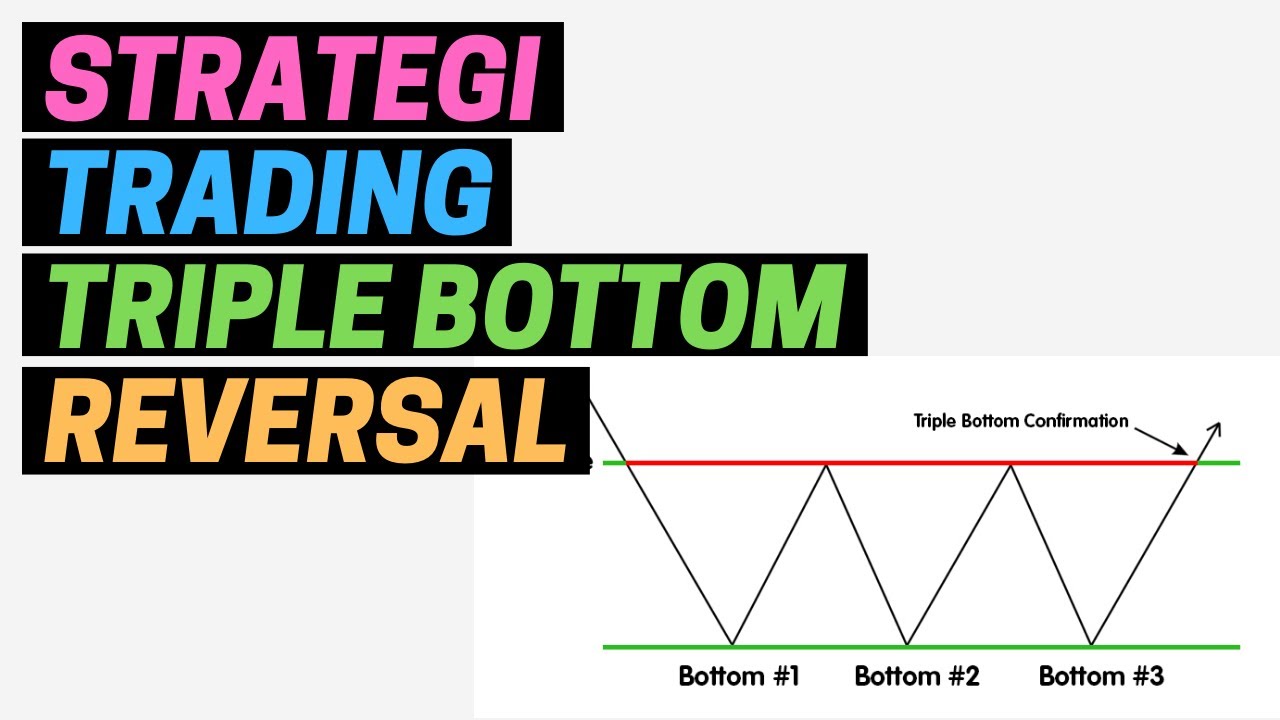TRIPLE BOTTOM REVERSAL PATTERN - POLA GRAFIK SAHAM DAN STRATEGI ...