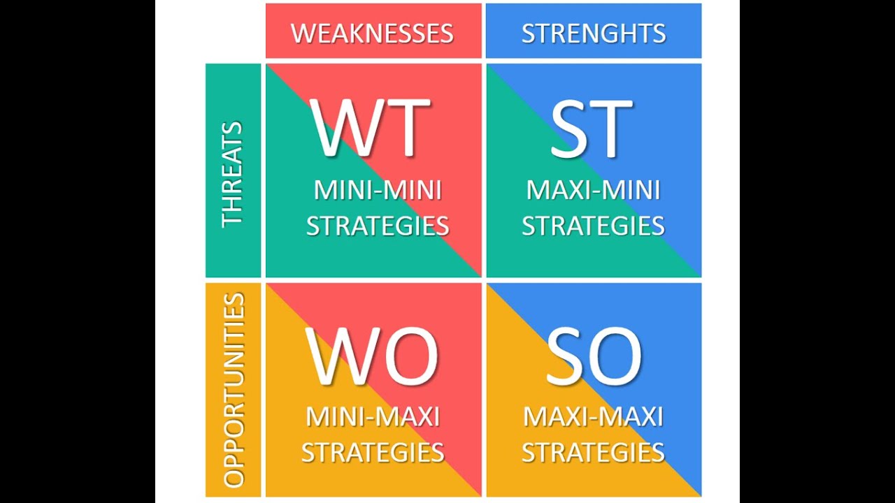 Lecture 0014 TWOS Matrix - YouTube