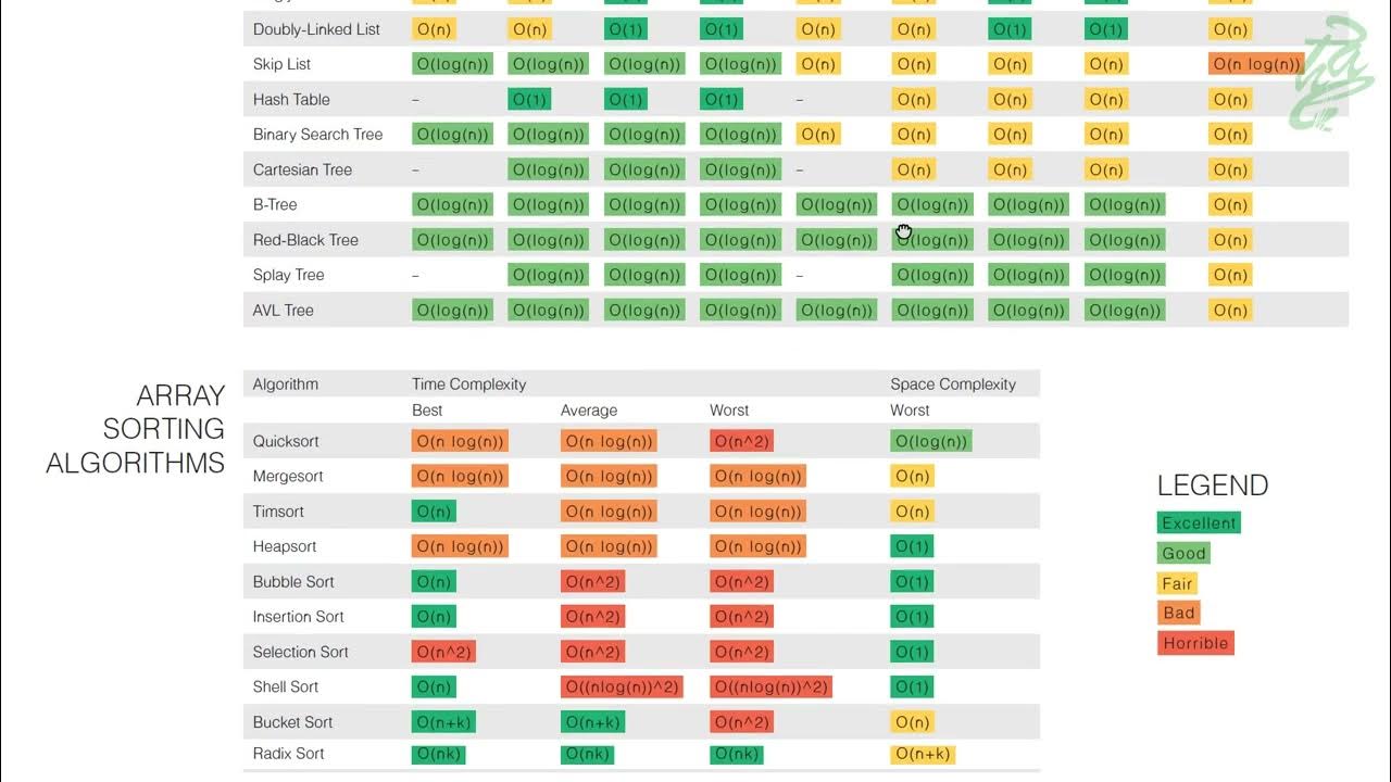 64 - Algorithm Analysis: Examples on Algorithms Complexities - YouTube