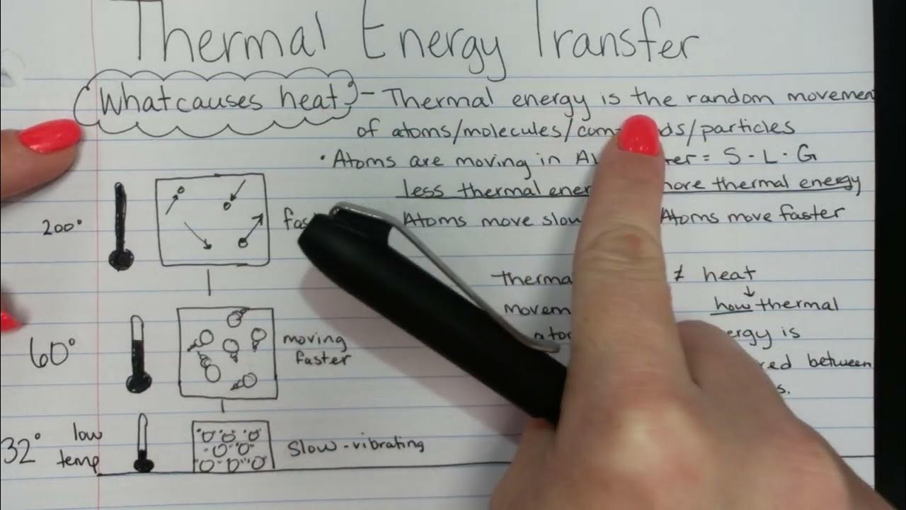 Heat Transfer Notes Pt. 1 - YouTube