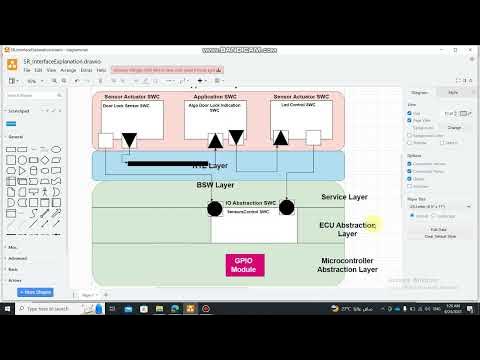 Sender Receiver Interface (Autosar 🚘) - YouTube