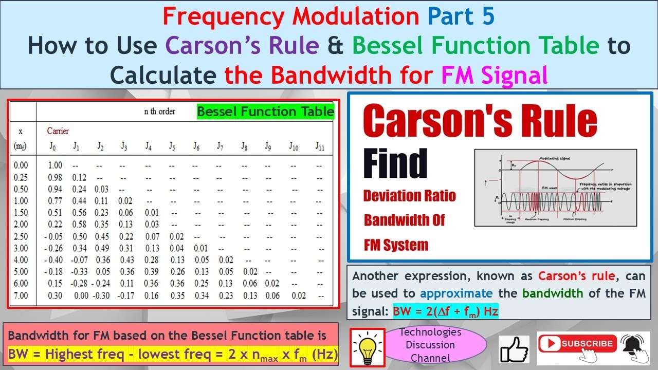Freq Modulation #5. How to Use Carson’s (Approximate) & Bessel Functions to Calculate the ...