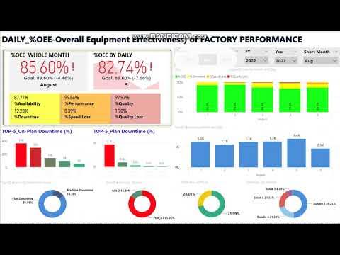 Power-Bi for manufacturing report [Inventory, OEE] - YouTube