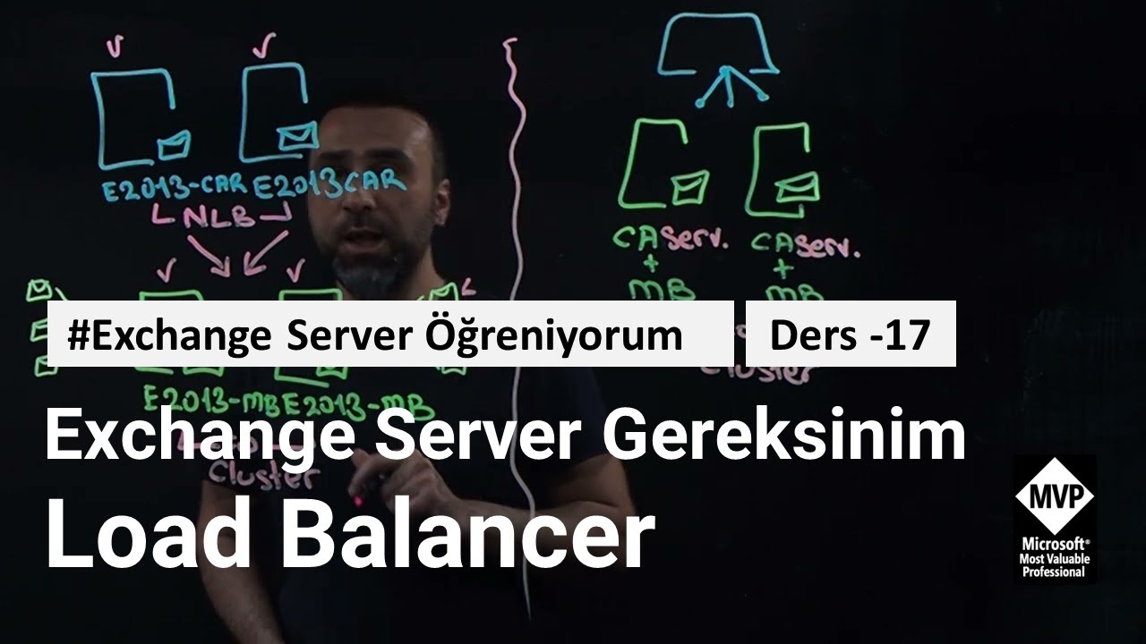 Exchange Server Load Balancer Gereksinimi - YouTube