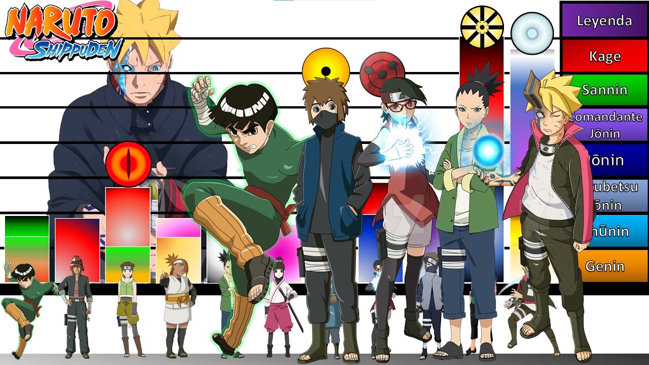 Explicación: Escalas y Niveles de poder de Los Nuevos ONCE DE KONOHA 🔥 ...