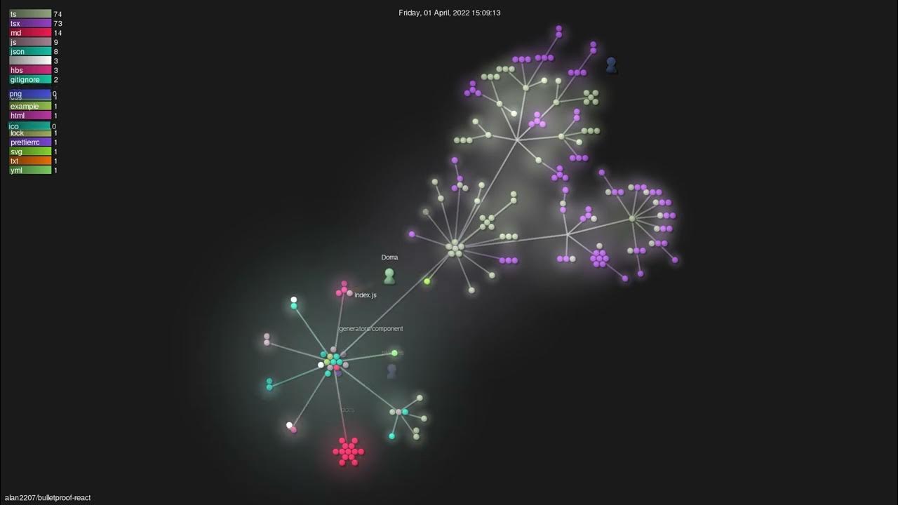 alan2207/bulletproof-react - Gource visualisation - YouTube