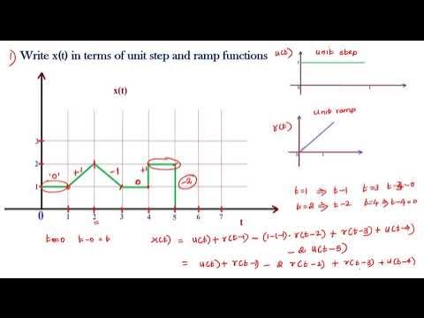 Signal Construction @ 1 - YouTube