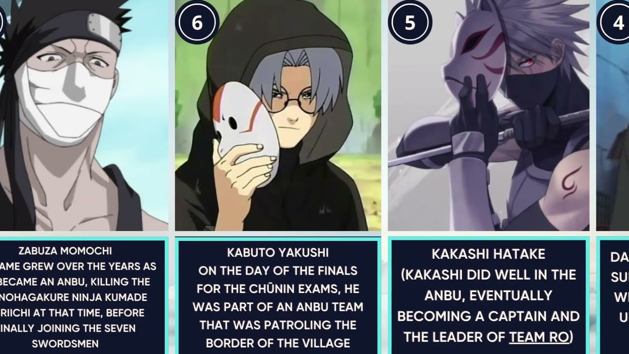 Top 20 STRONGEST ANBU Members In The NARUTO Series You NEED TO WATCH ...