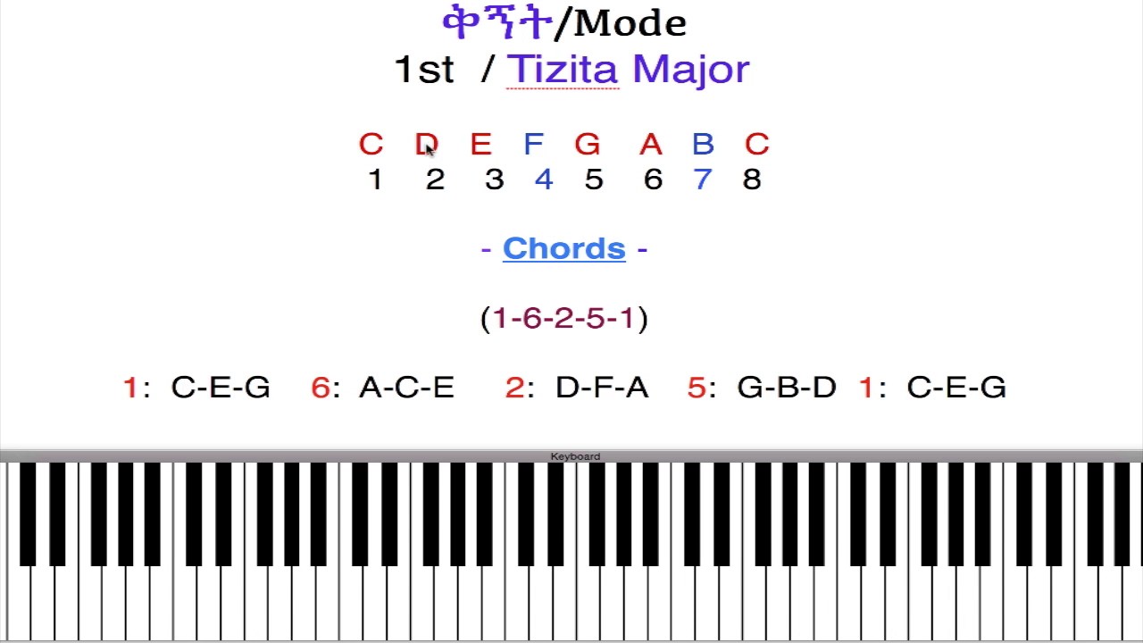 1 6 2 5 1 Common Chords YouTube