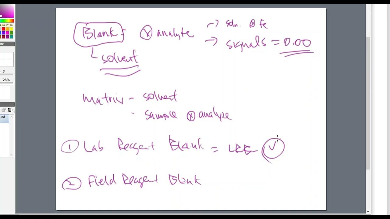 CTC 115 Methods: Laboratory Reagent Blanks and Field Reagent Blanks for Lab Methods Part 9 - YouTube