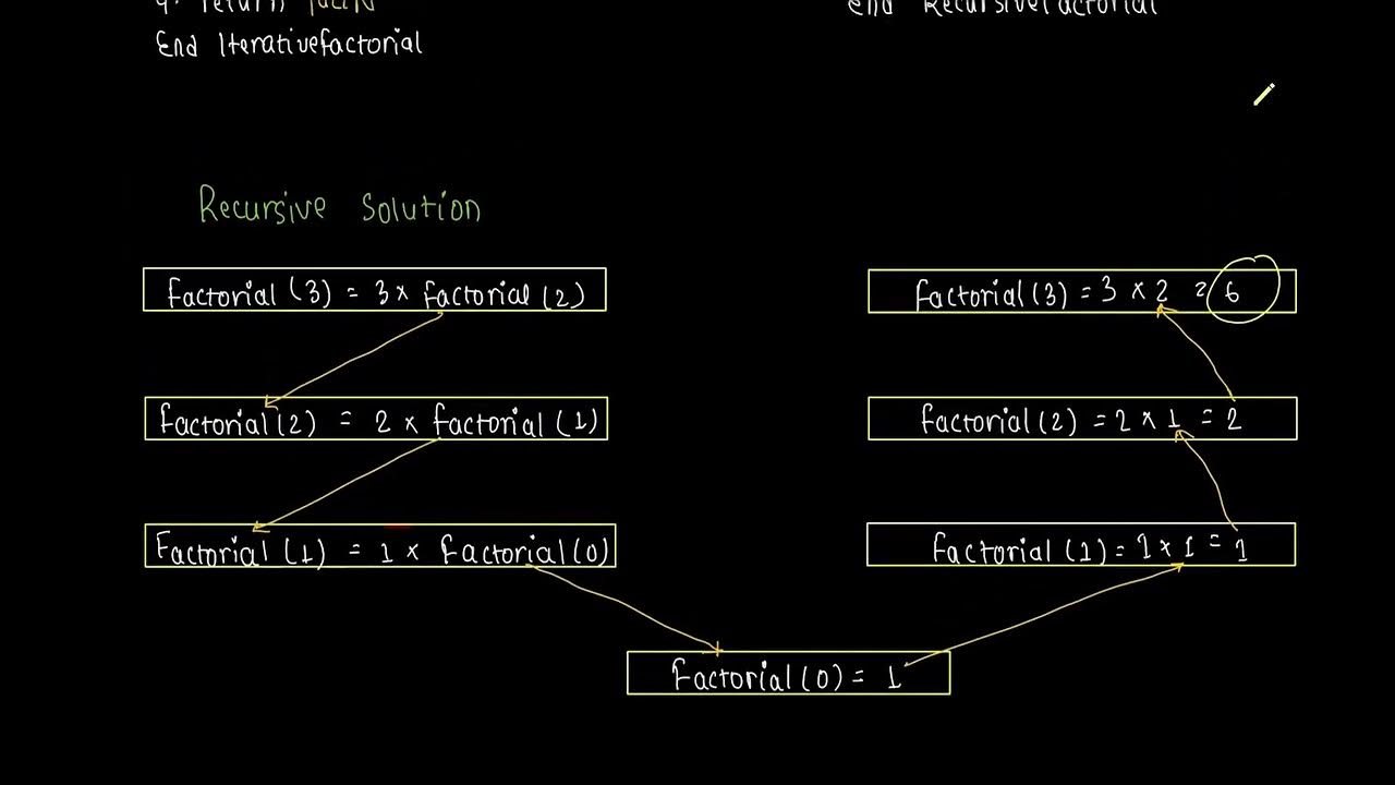 1. Introduction to Recursion.mp4 - YouTube