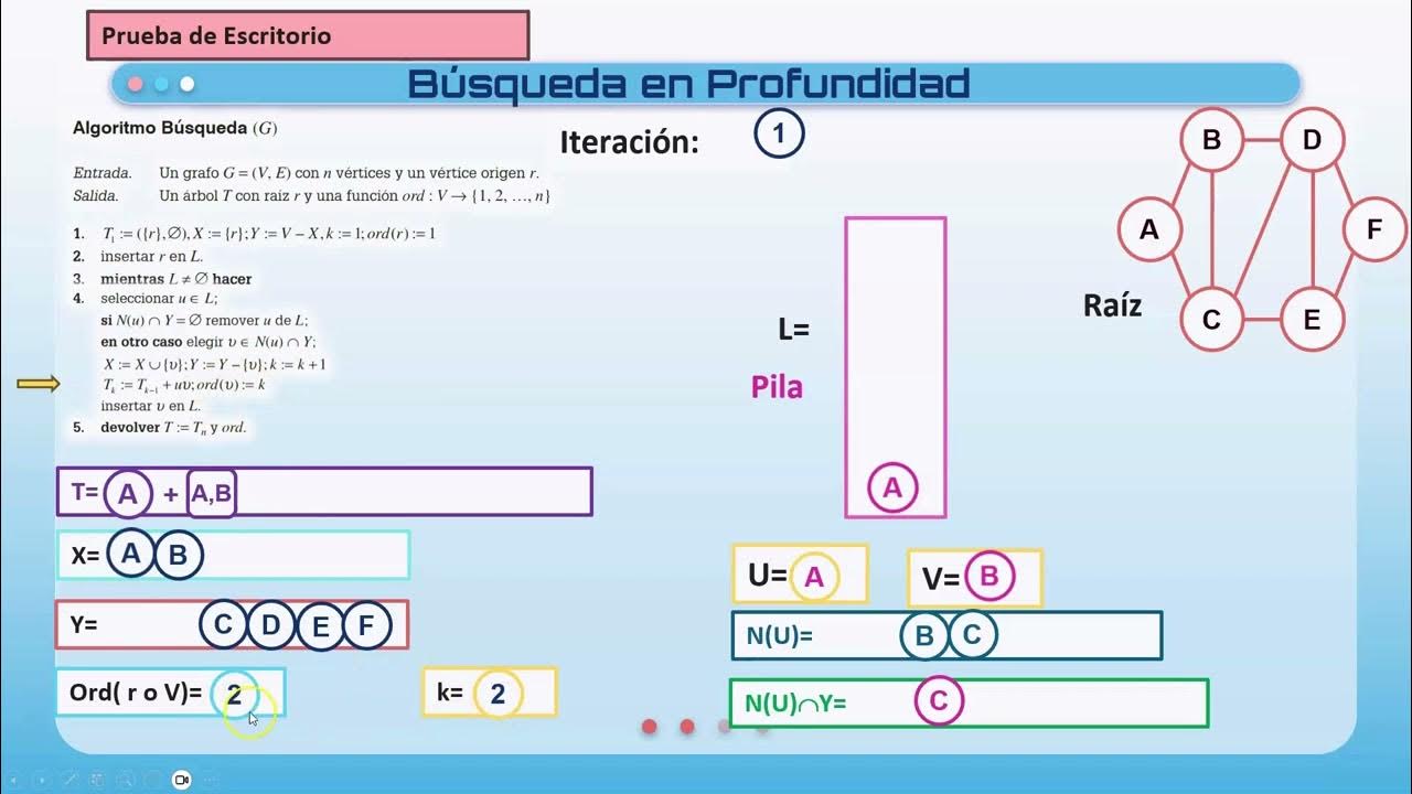 13. Grafos - Algoritmos de Búsqueda (Parte 4) - Búsqueda en Profundidad ...