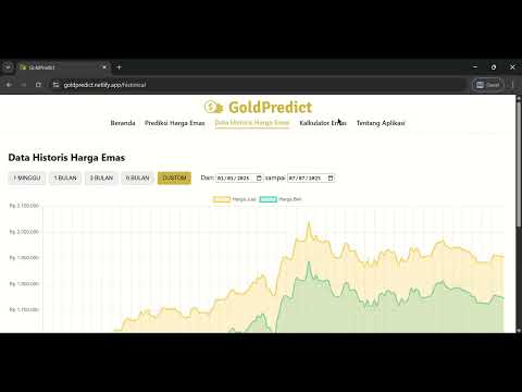 Tutorial Penggunaan Website GoldPredict di Desktop/Laptop/PC - YouTube
