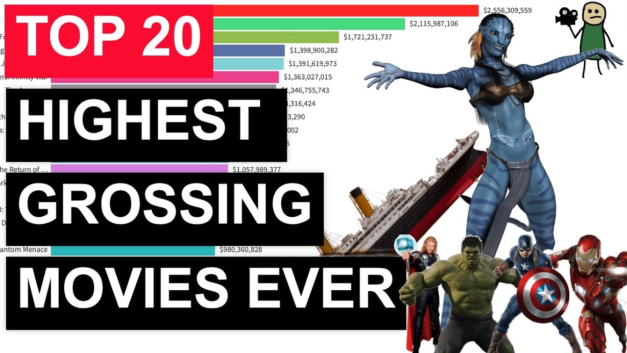 Highest Grossing Movies of All-Time! | Data Visualization - YouTube