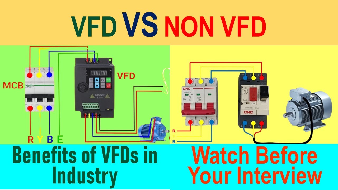 VFD VS Non-VFD Based Motor | Advantages of VFDs in Hindi / Urdu - YouTube