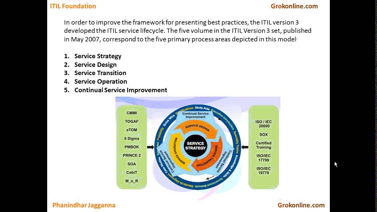 ITIL Framework Versions - YouTube
