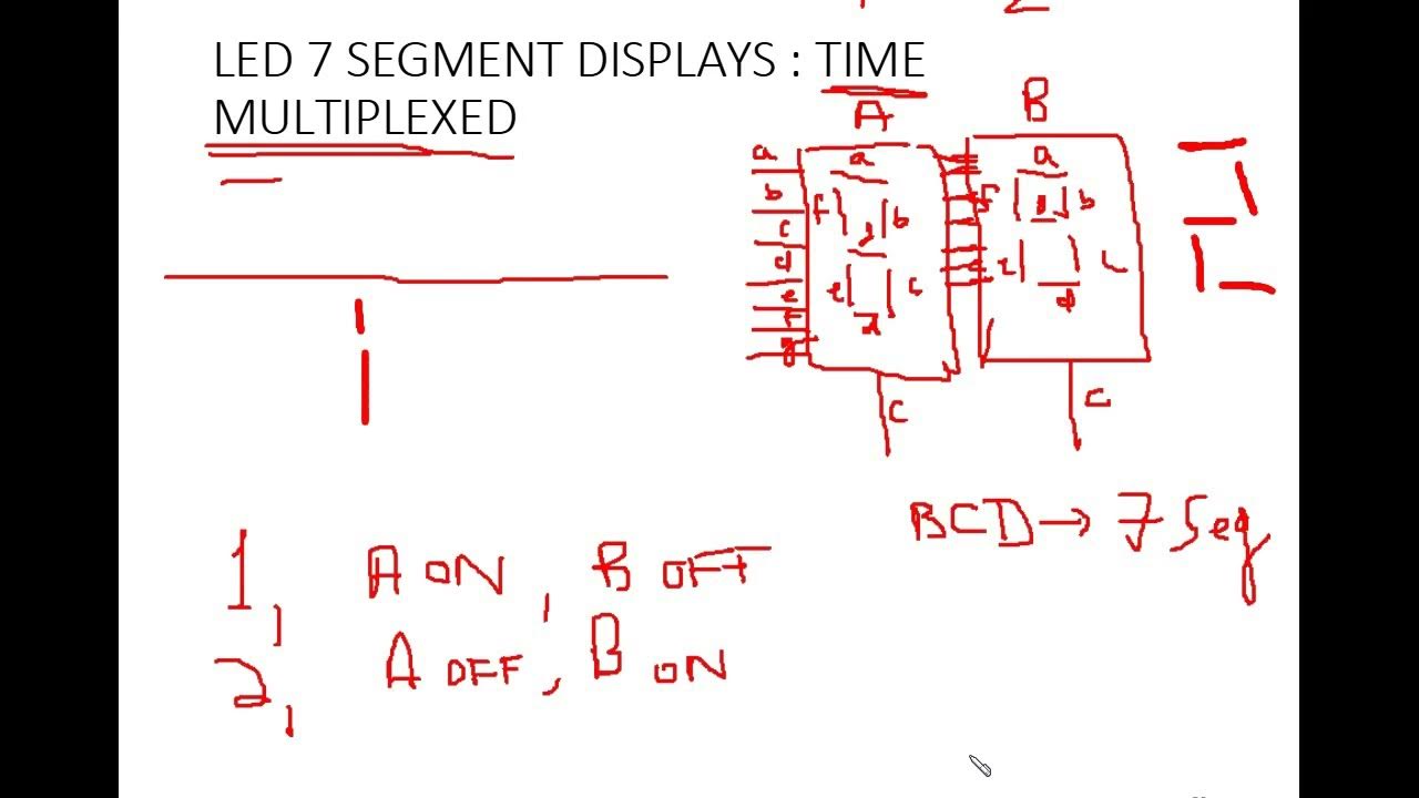 Lecture 4 Single Purpose Processors : Accessories Part 6 - YouTube
