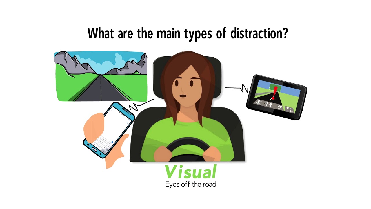 What's on your Mind? - No Distraction. PART 1 What you need to know ...