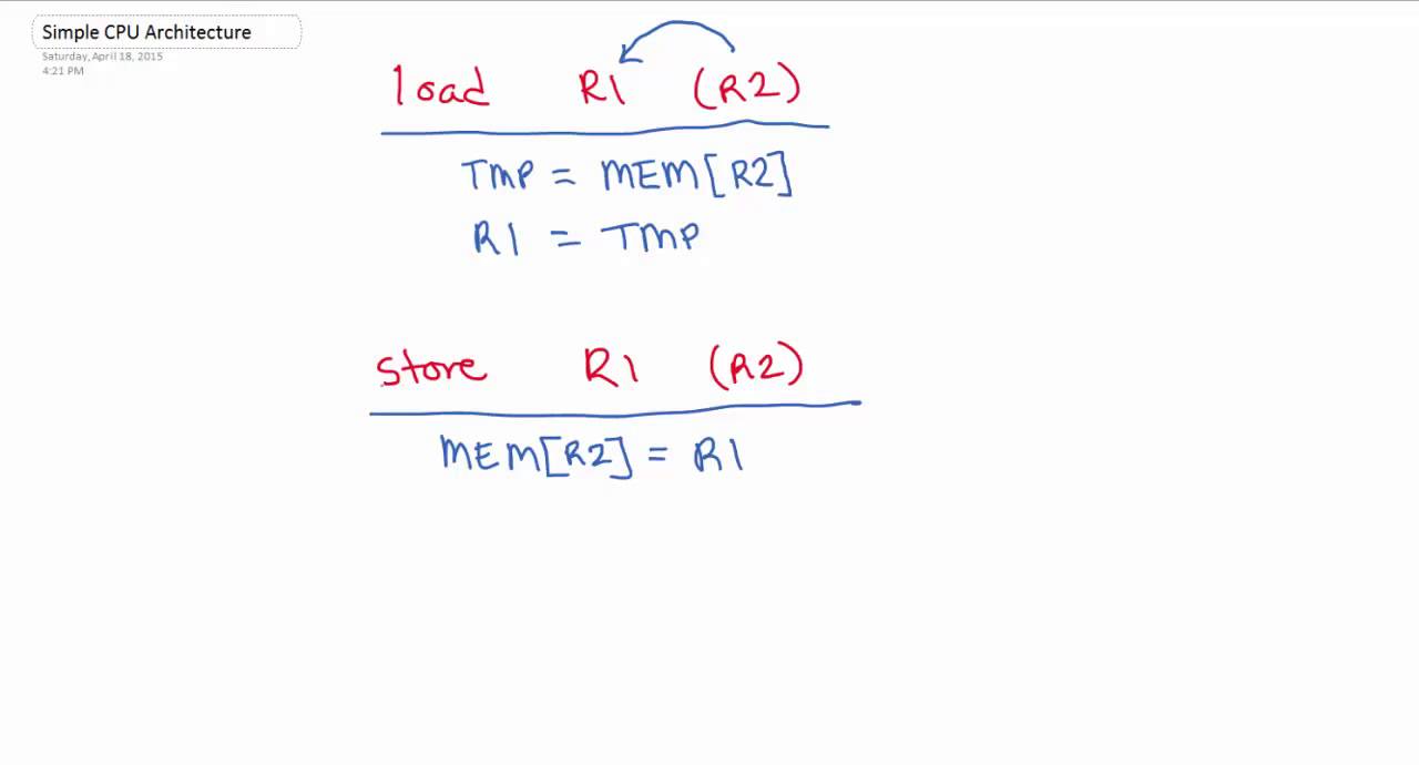 Simple CPU Architecture Part 1 (Register Basics, Commands) - YouTube