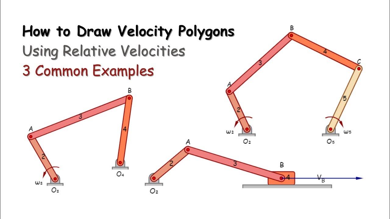 Master how to draw Velocity Polygon using the method of Relative Velocities - YouTube