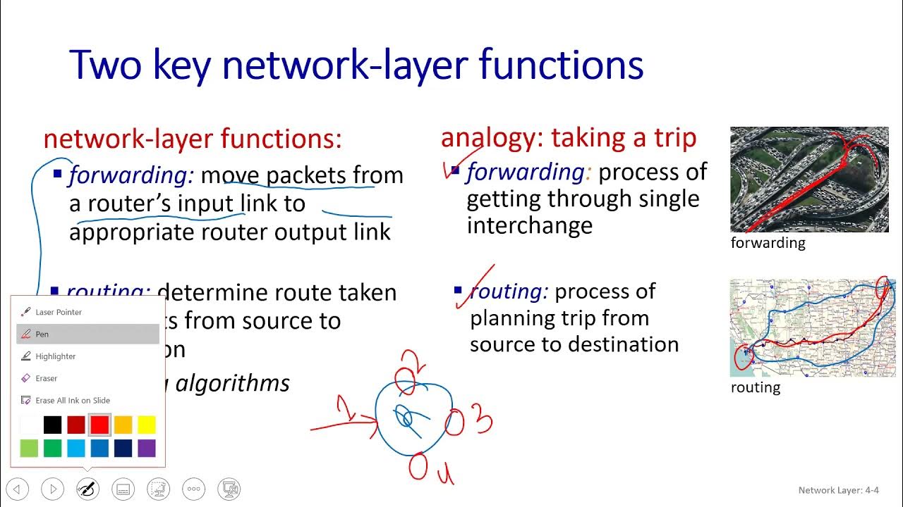 Ch 4 Network layer | P1 - YouTube