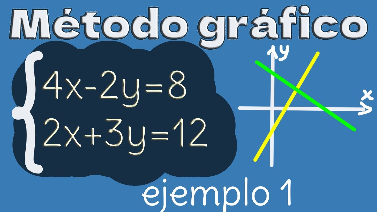 Descubre Cómo Resolver Sistemas De Ecuaciones Método Gráfico