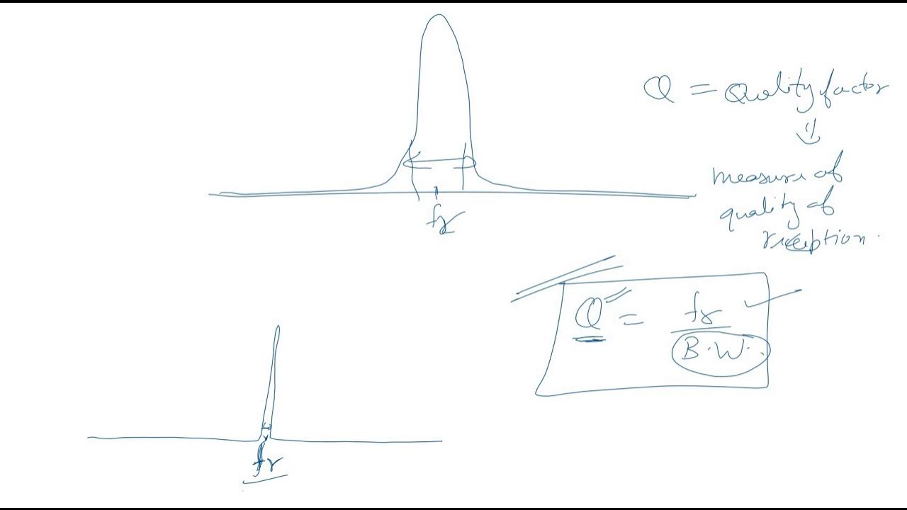 Lecture 12: POC | Amplitude Modulation - YouTube