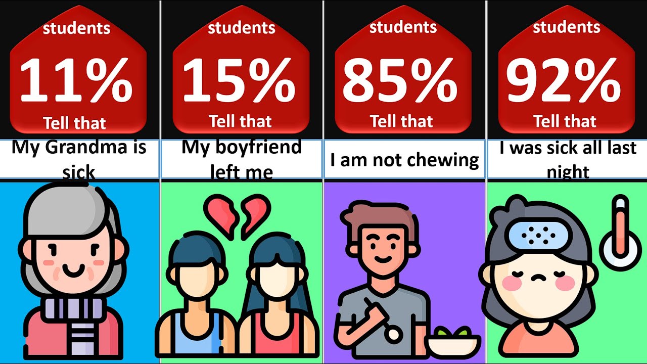 the-most-common-lies-students-say-to-their-teachers-youtube