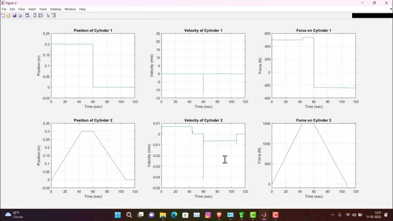 Simulation of drill/clamp using MATLAB | MATLAB solutions #matlab #drill #matlabsimulations ...