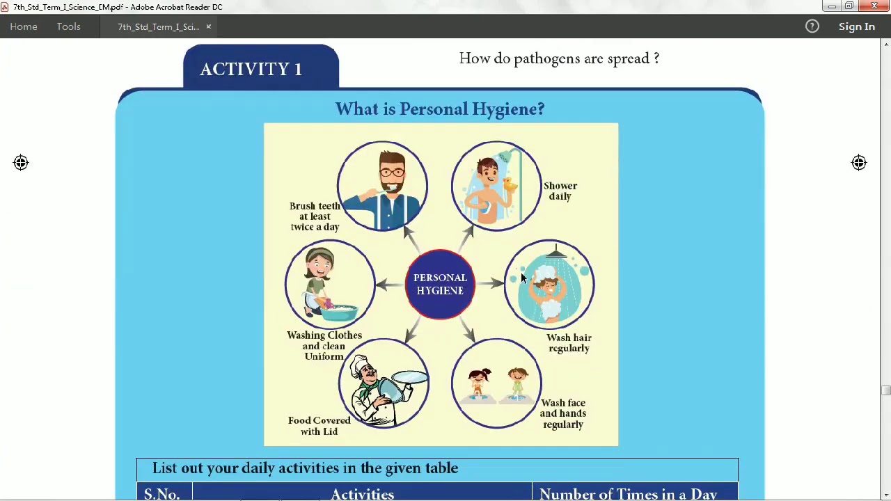 VII SCIENCE UNIT-6 HEALTH AND HYGIENE (Part-2) - YouTube