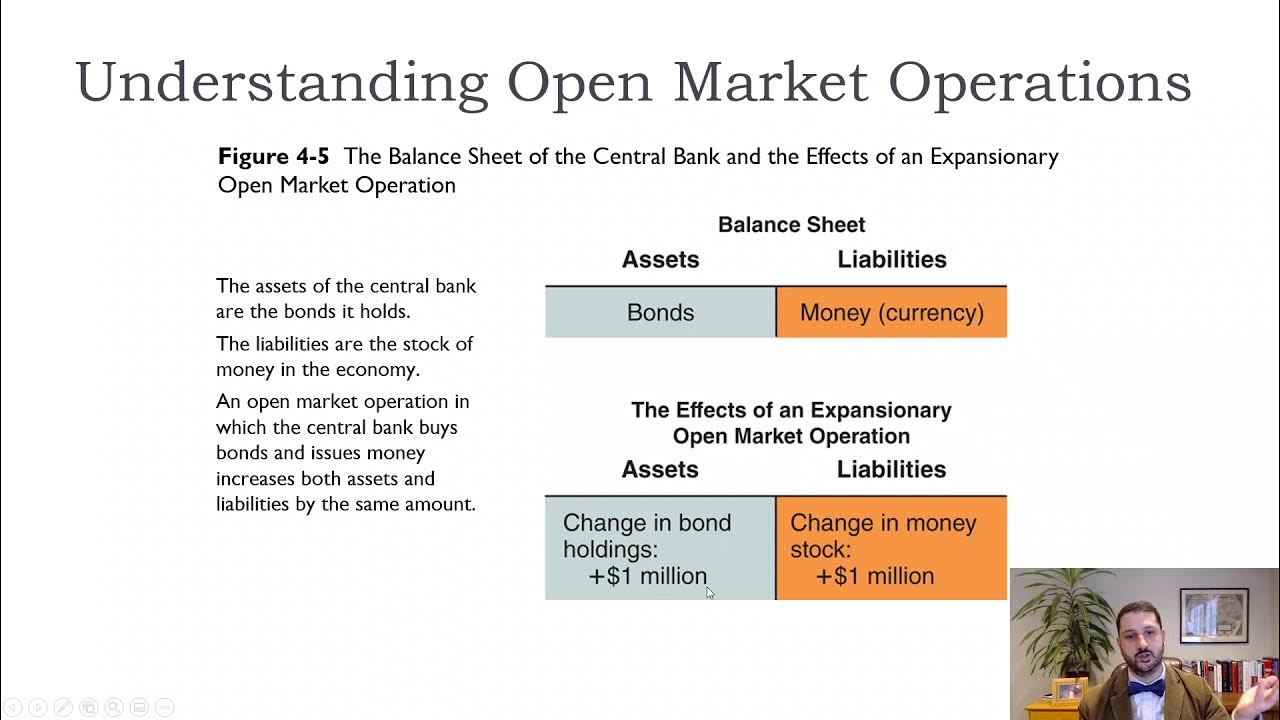 Macro-Ch4-Banking and the Money Supply - YouTube